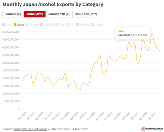Japanese whisky, gin, shochu, sake all on track to break yearly records ...